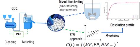 Martin Zugah Predictive Dissolution Modeling Framework