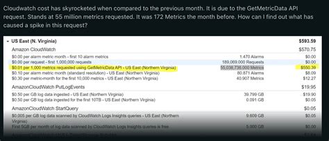 What Are Cloudwatch Metrics How To Implement Custom Metrics In Cloudwatch Signoz