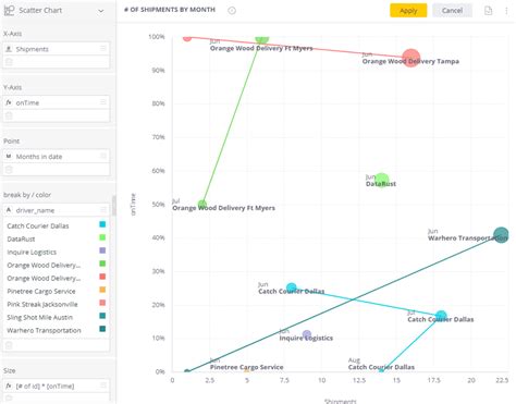 Connecting Points In Scatter Chart By Dim And In Order Aka Snake Chart