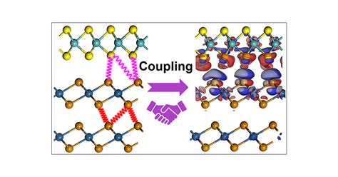 Improving Contacts And Electrical Performances Of Nanofilms Of Mos2 Transistors Through