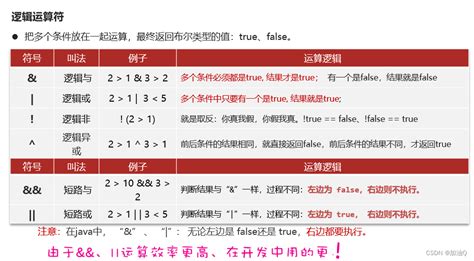 java的一些琐碎知识 CSDN博客