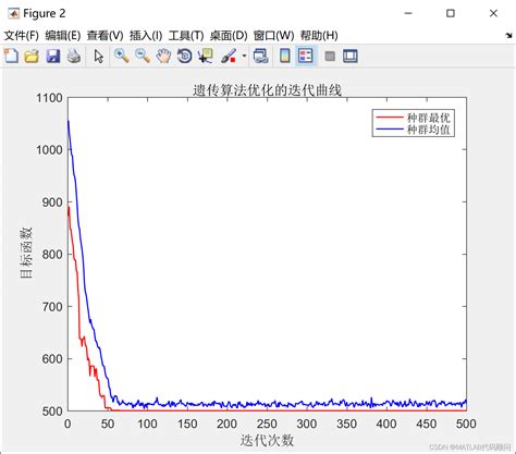 matlab实现遗传算法优化选址 路径lrp问题 location routing problem 选址问题matlab csdn博客