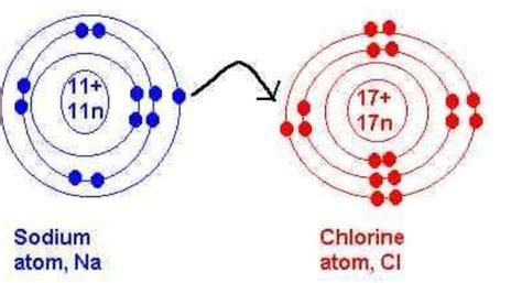 Atomic Structure Of Sodium Chloride