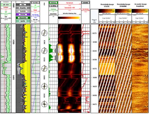 Mineralogy Volumes Azimuthal Crossed Dipole Shear Wave Anisotropy And Download Scientific