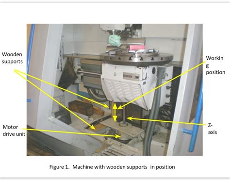 Solved Milling Machine Fatality Fault Tree Analysis