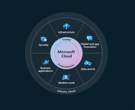 anuradha samaranayake on linkedin azure cloud microsoft