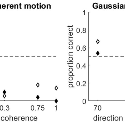 Schematic Representations Of Common Noise Algorithms Used In Random Dot