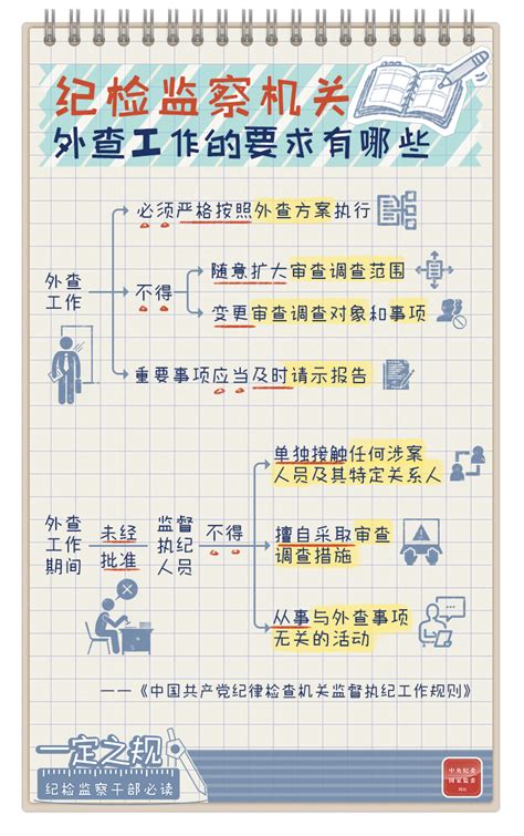 一定之规·纪检监察干部必读 纪检监察机关外查工作的要求有哪些云南省纪委省监委网站