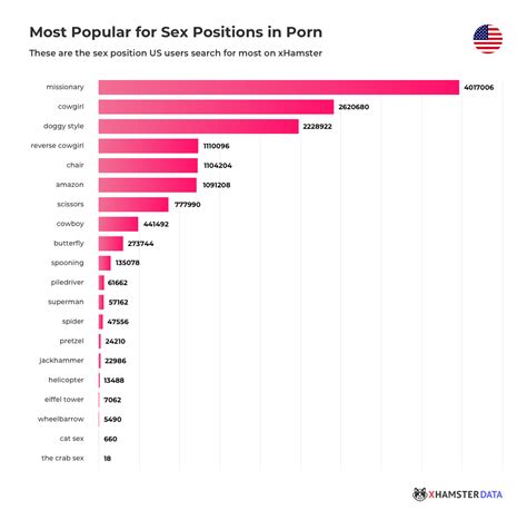 Valentine S Sex Study