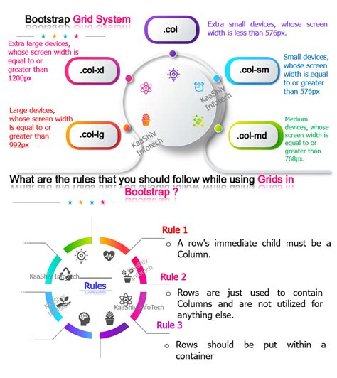 Bootstrap Training In Chennai Kaashiv Infotech