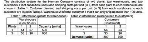 Solved A Formulate The Problem As A Linear Programming By Clearly