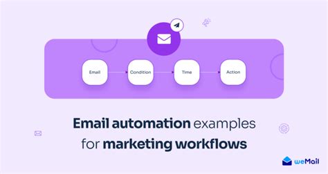 Best Email Automation Examples Wemail