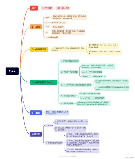 C程序：统计输入字符串中的大写字母、小写字母、数字和空格 Csdn博客