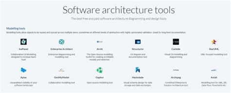 Softwareengineering Programming Softwaredesign Softwarearchitecture Technology Dr Milan