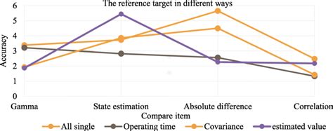 The Reference Target In Different Ways Download Scientific Diagram