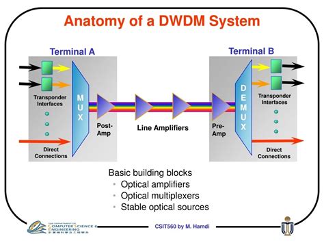 Ppt Optical Network Switching Architectures For Enhanced Data Center