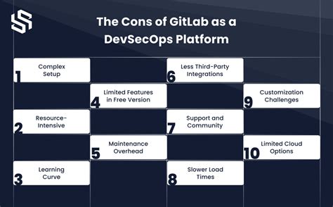 Github Vs Gitlab Which Is Better In 2023 Syndell