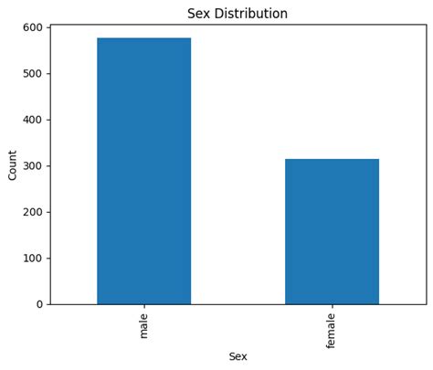 Extending Data Visualization Enhancing Plots And Analyzing With Matplotlib Codesignal Learn