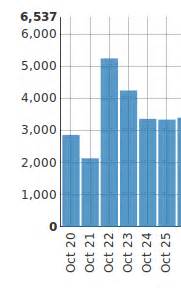 Javascript How Can I Rotate X Axis Labels On A Column Chart In Angular Js Stack Overflow
