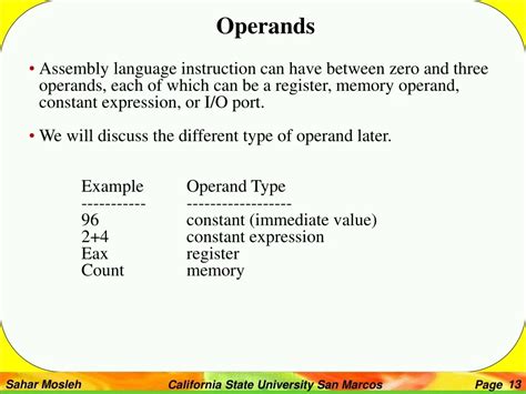 Ppt Introduction To Assembly Language Data Definition Reserve Words