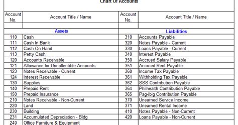 Wbbbb Accounting And Management Services The Chart Of Accounts
