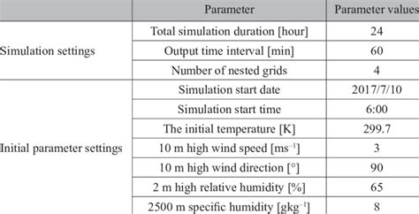 the envi met simulation basic input parameter setting table download