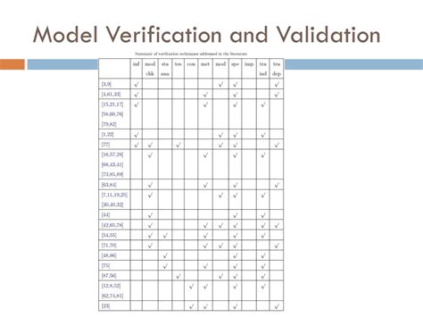 Ppt Validation Verification And Versioning In Information Interoperability Powerpoint