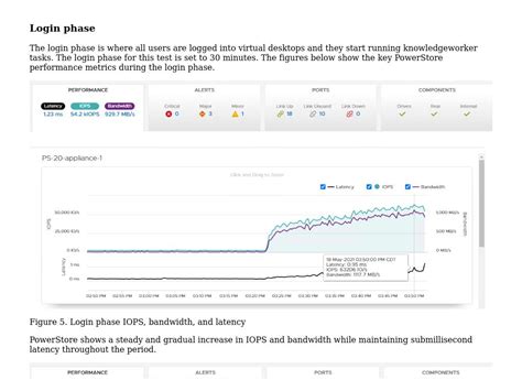 Powerstore Test Results Powerstore 1500 Vmware Horizon Vdi Users Dell Technologies Info Hub