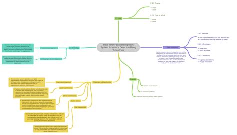 Real Time Facial Recognition System For Artists Detection Using…