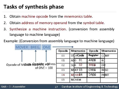 unit 4 unit 3 pushdown assembler automata prof
