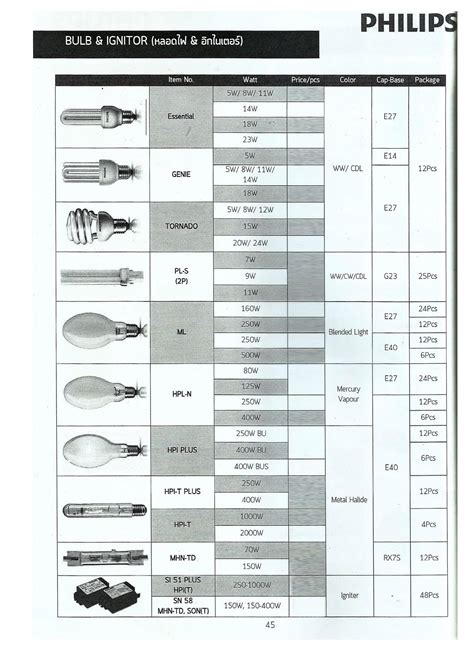 หลอดแสงจัณทร์ ชนิดต่อตรงไม่ต้องผ่านบัลลาส หลอดเมอร์คิวรี่ Philips Siemhuad Electric Co