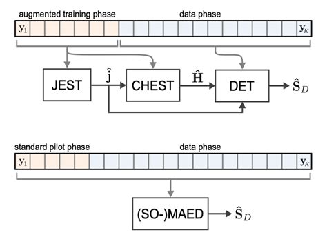 paper on jammer mitigation to appear in ieee transactions on signal