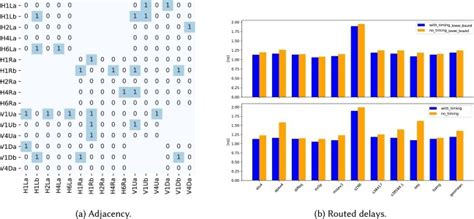 Exploring Fpga Switch Blocks Without Explicitly Listing Connectivity