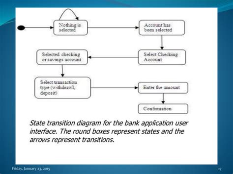 Some Basic Concepts Of Object Oriented Methodology Ppt
