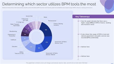 Determining Which Sector Utilizes Bpm Tools The Most Selecting The Suitable Bpm Tool For