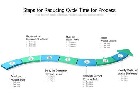 How To Calculate Cycle Time Reduction At Christy Nathan Blog