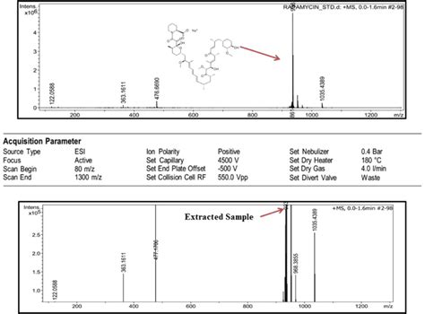 Lc Ms Chromatogram Of Rapamycin Standard And Extracted Sample Download Scientific Diagram