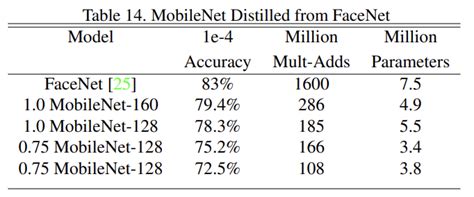 MobileNets Efficient Convolutional Neural Networks For Mobile Vision Applications