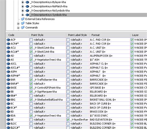 share your description keys autodesk community
