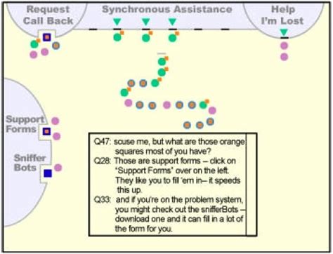 The Supportal Design For A Web Based Support Portal That Shows Number Of People Waiting Those