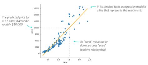 The Hardest Part Defining A Target For Classification Towards Data