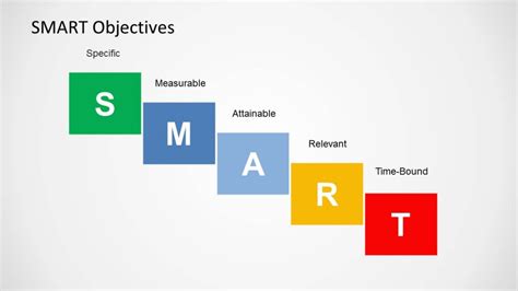 Setting Smart Goals Guide With Examples And Free Templates