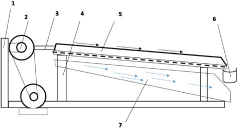 Scheme Of A Vibrating Device Download Scientific Diagram