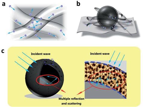 Industrial Electromagnetic Shielding At Mary Amundson Blog