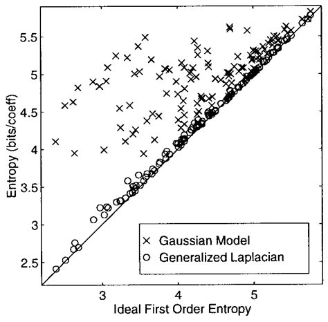Comparison Of Encoding Costs Plotted Are Encoding Cost Assuming The
