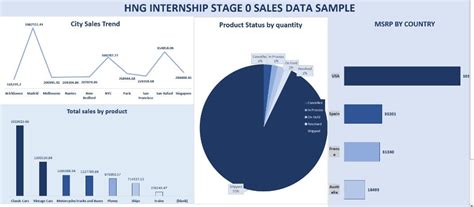 Initial Observation Its A Sales Data It Contains 25 Columns And 2824
