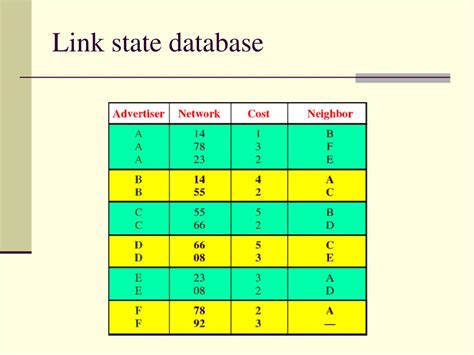 PPT Lecture OSPF PowerPoint Presentation Free Download ID