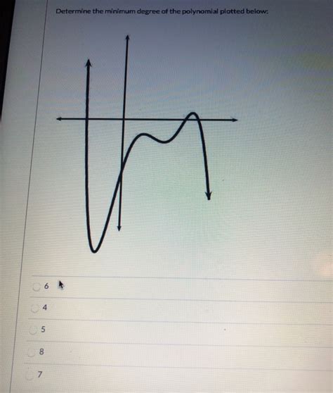 Solved Determine The Minimum Degree Of The Polynomial Chegg