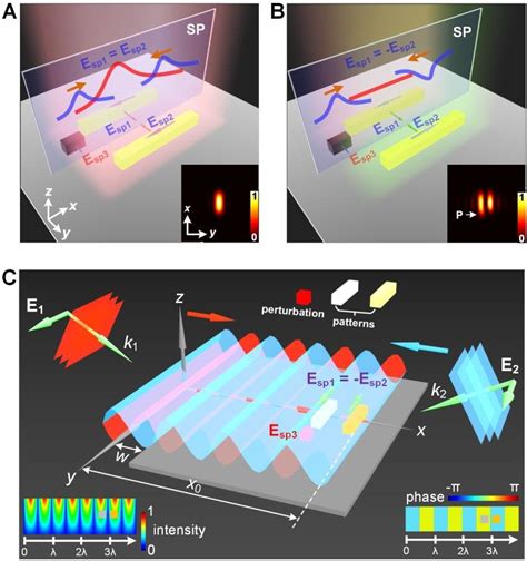 Simplified Schematics For Showing The Mathematical Principle And