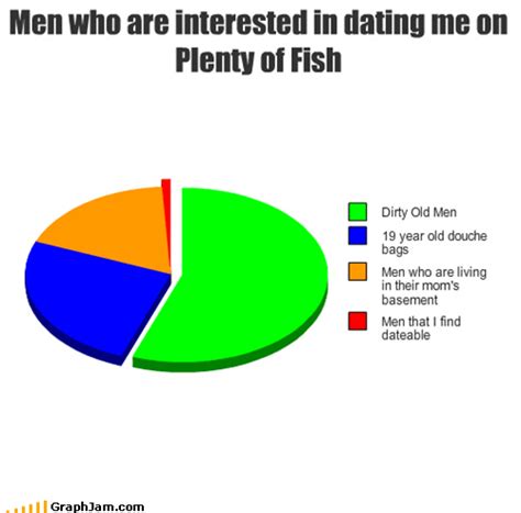 Graphjam Pie Chart Page 5 Funny Graphs Cheezburger